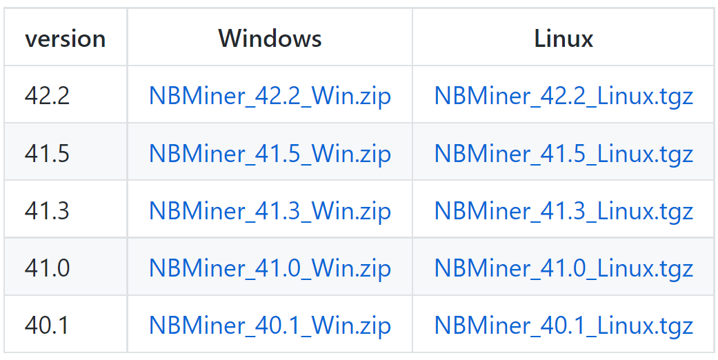 unMineable - Mine your favorite non-mineable crypto coin or token!